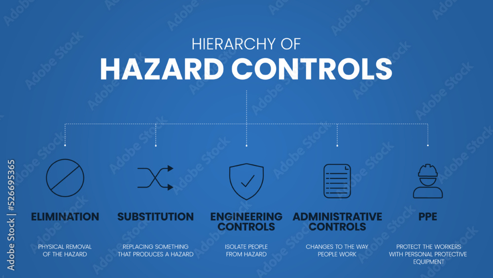 Vetor de Hierarchy of Hazard Controls infographic template has 5 steps ... Vetor de Hierarchy of Hazard Controls infographic template has 5 steps ...