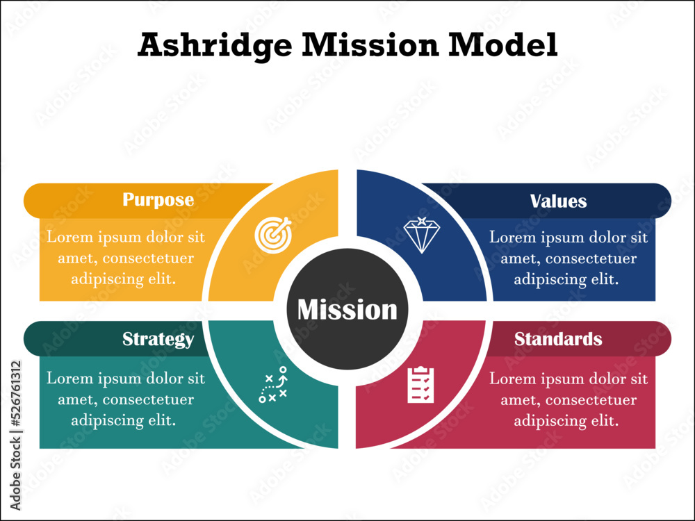 Poster The Ashridge Model is a framework and tool for drawing up a ...