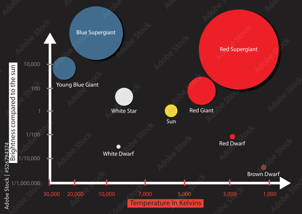 illustration of astronomy and cosmology, Different types of stars ...