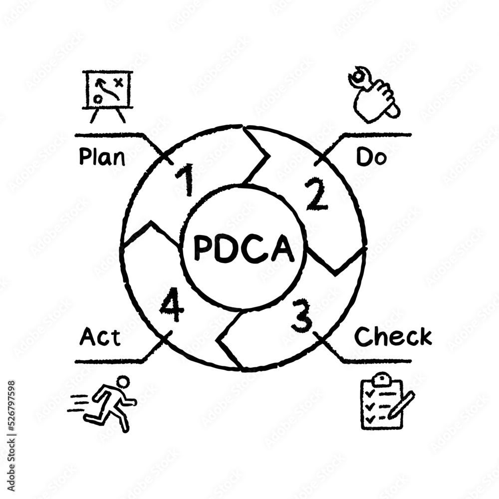 PDCA - plan, do, check, act acronym concept vector illustration Stock ...