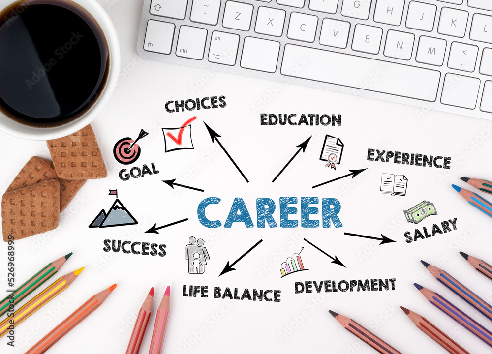 Career concept. Chart with keywords and icons. White office desk ...