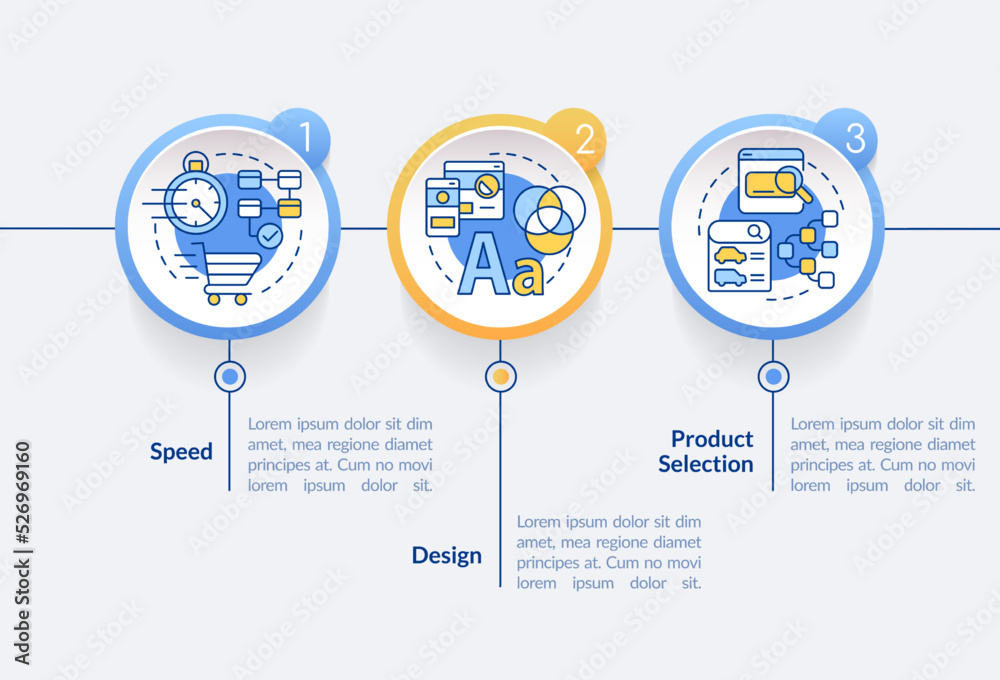 Customer requirements from ecommerce circle infographic template. Data visualization with 3 ...