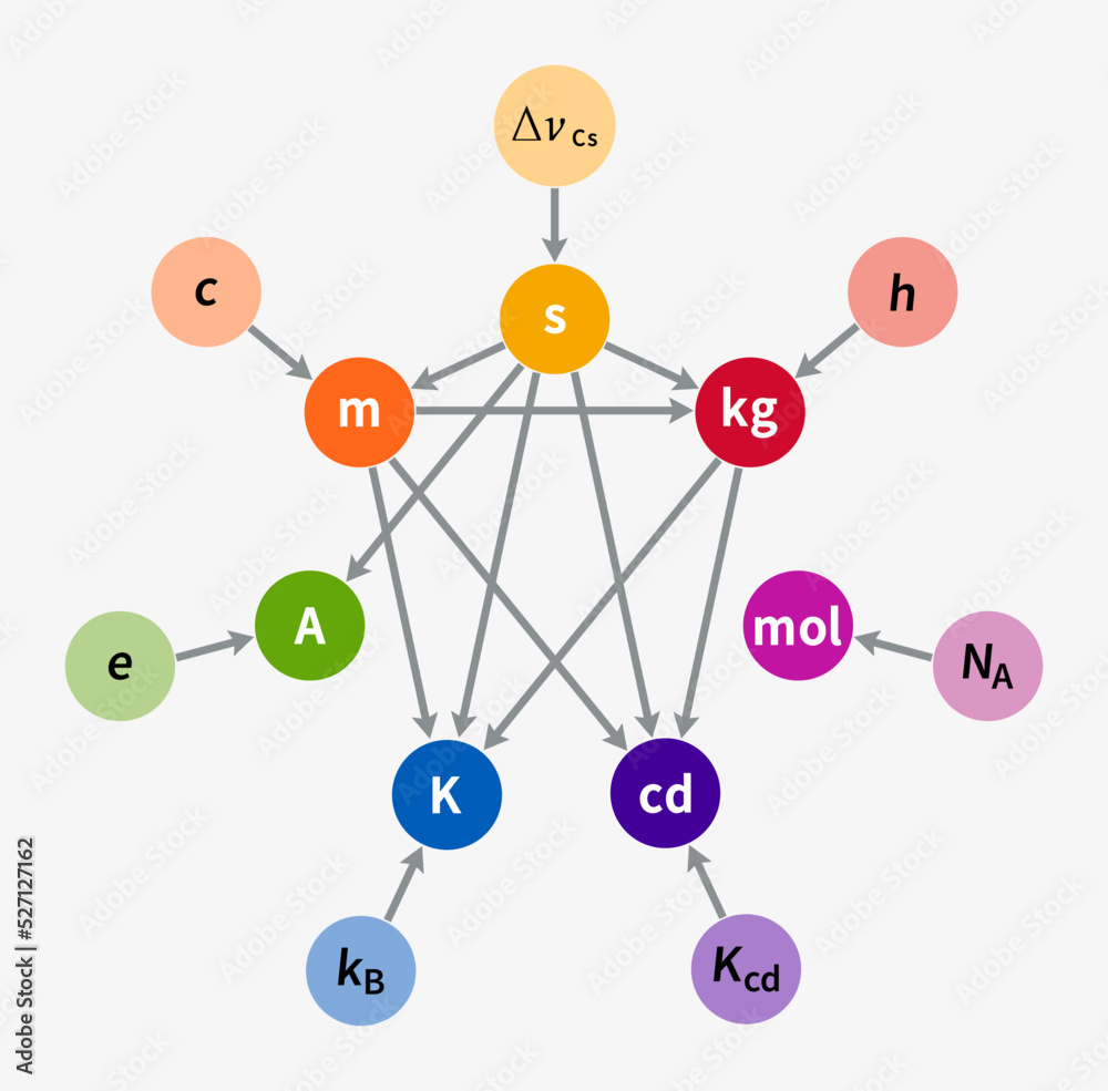 Redefinition of SI base units 2019. International System of Units New ... Redefinition of SI base units 2019. International System of Units New ...