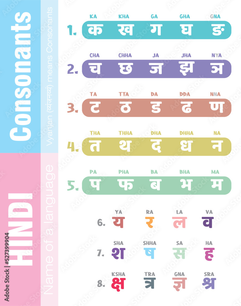 A simple vector illustration of Hindi Consonant sounds as letters on a ...