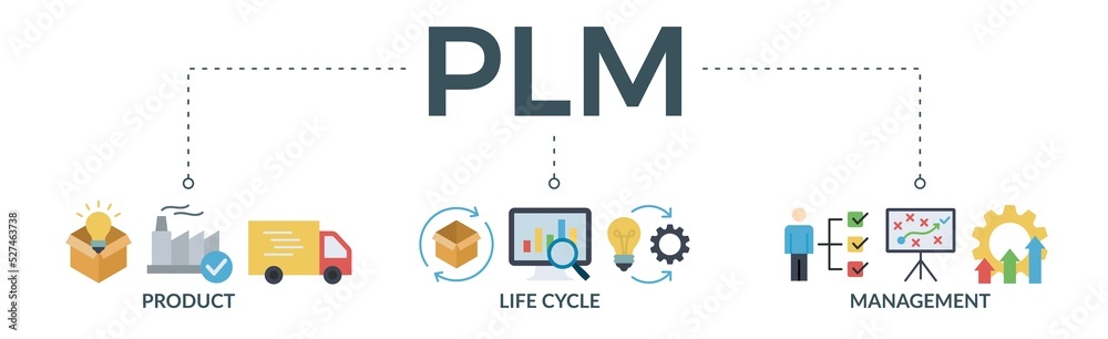 PLM banner web icon vector illustration concept for product lifecycle ...