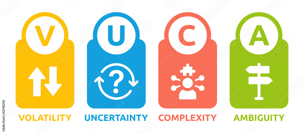 VUCA icon design banner. Volatility, uncertainty, complexity and ...