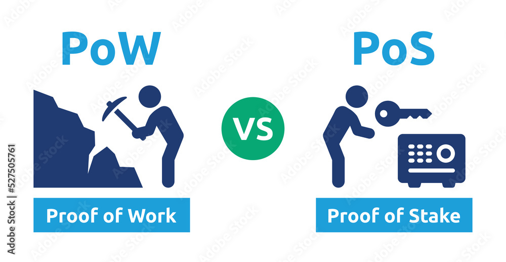 Proof of Work and Proof of Stake icon symbol. Methods of obtaining ...