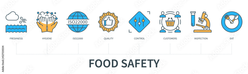 Food safety concept with icons in minimal flat line style Stock Vector ...