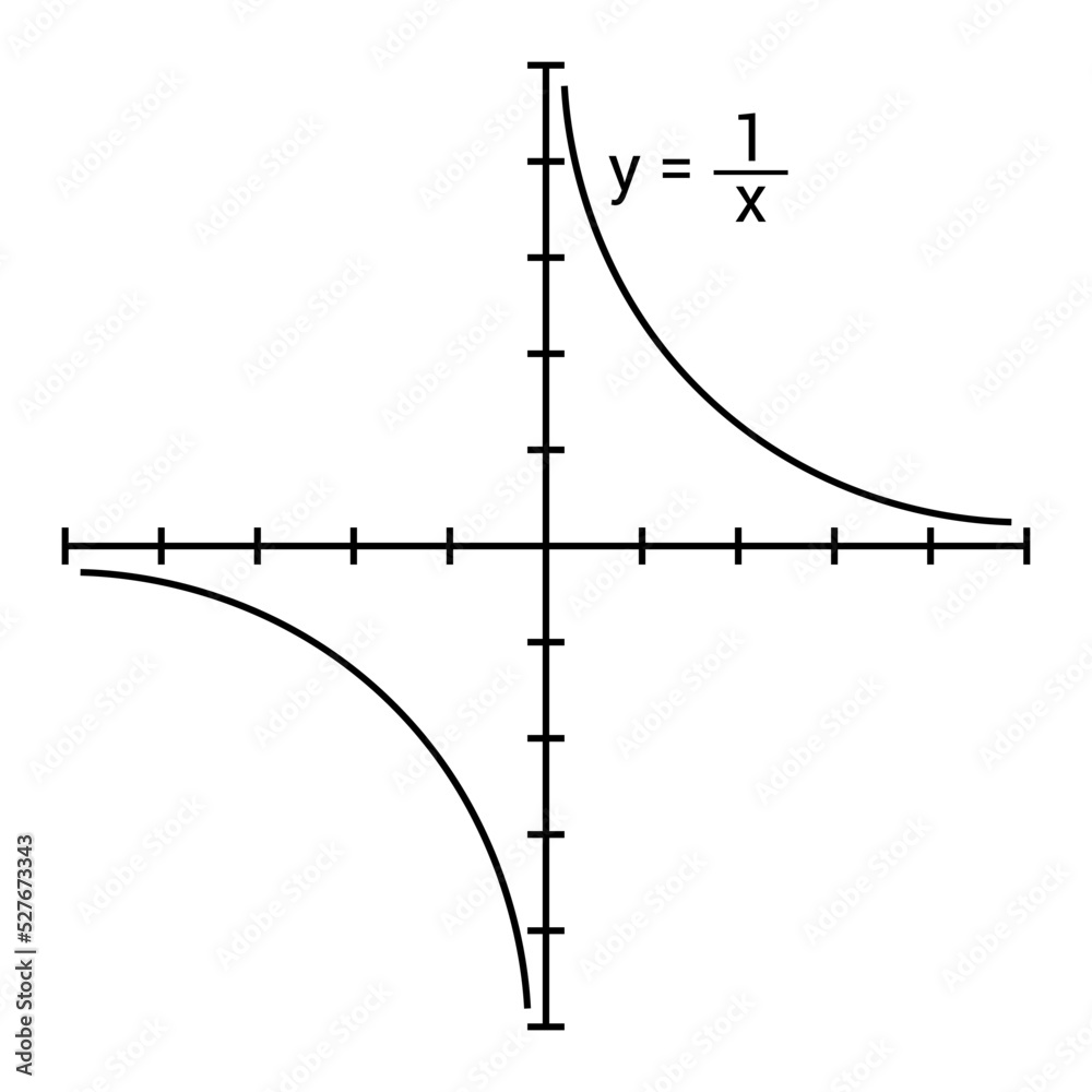 Reciprocal function. type of function in mathematics Stock Vector ...
