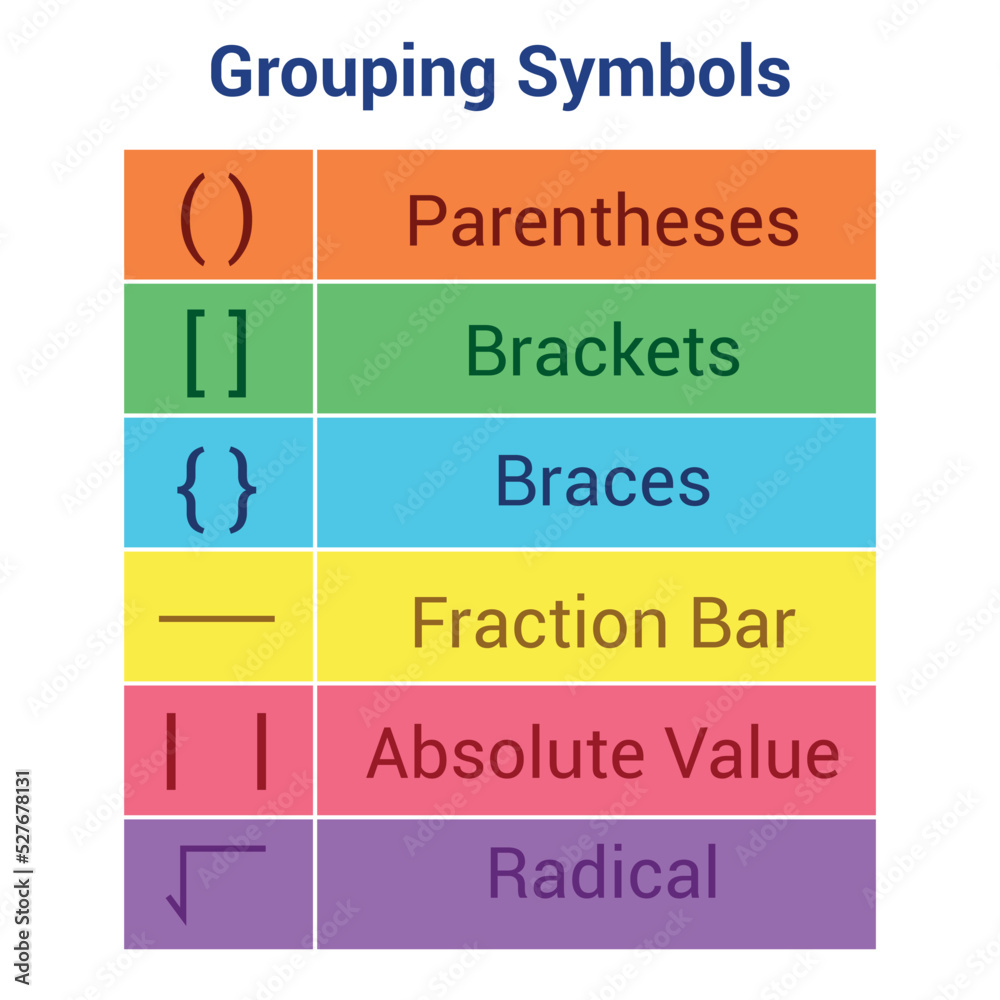 Three common types of grouping symbols in math Stock Vector | Adobe Stock