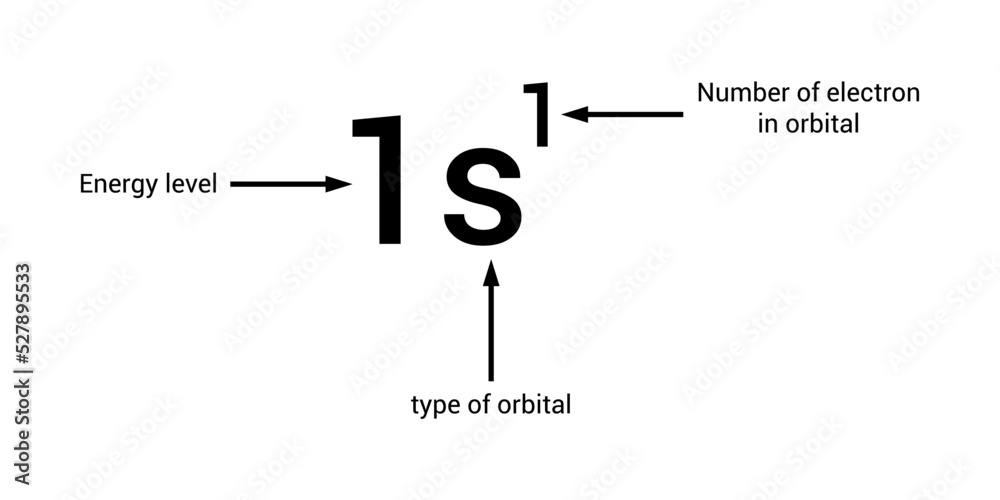 Electron Configuration Of Hydrogen Vector Illustration Stock Vector