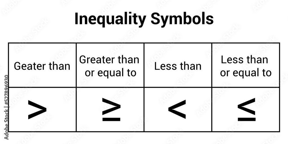 Inequality symbols set in mathematics Stock Vector | Adobe Stock