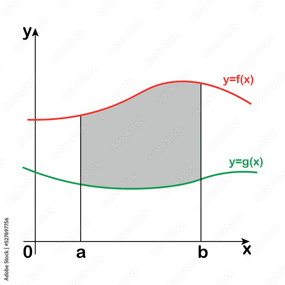 area under the curve between two functions. Calculus integrals graph in ...