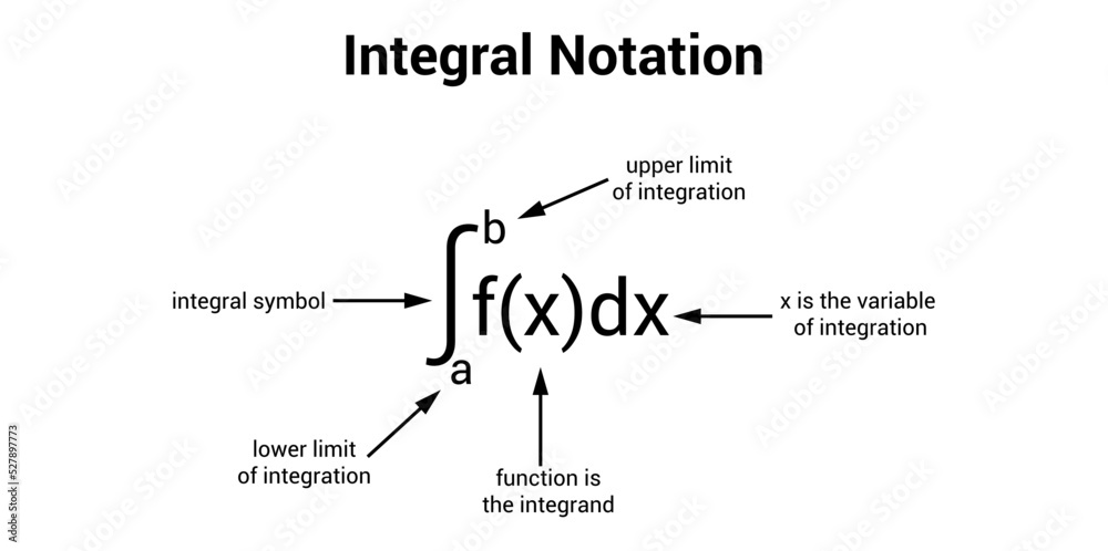 Integration Notation In Mathematics Vector Stock Vector Adobe Stock