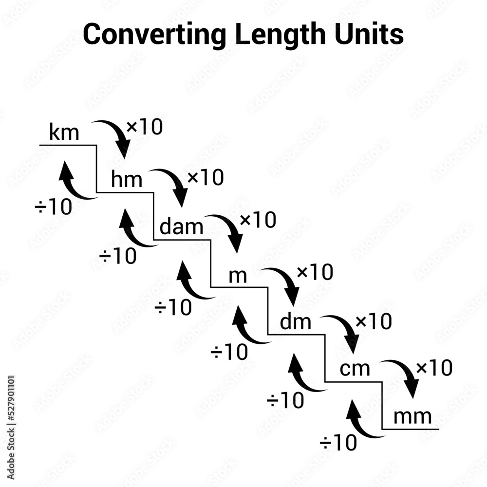 What Is The Metric Unit Of Length at Jimmy Strother blog