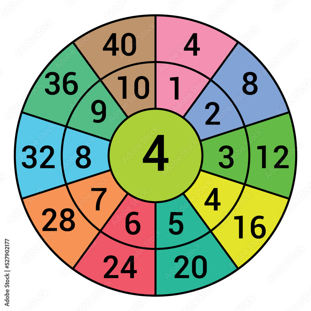 Times table target circle worksheet. Multiplication circle Stock Vector ...