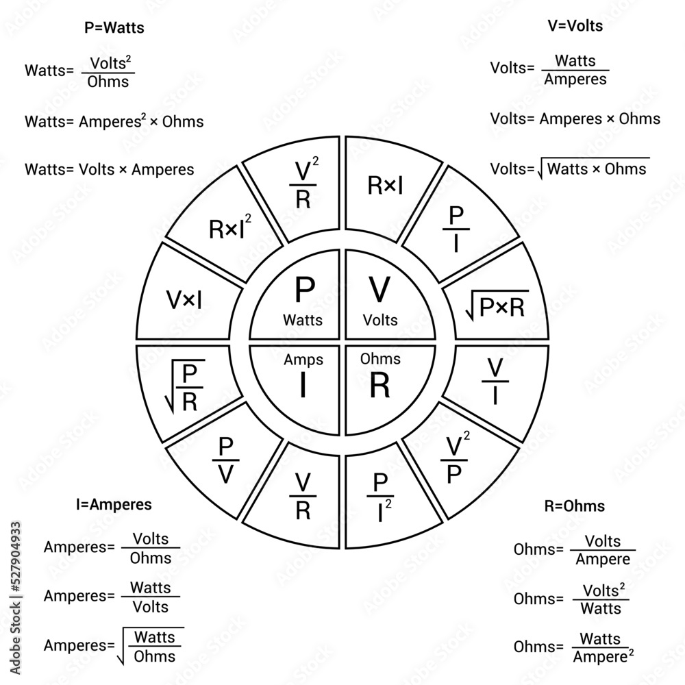 Ohms Law Pie Chart Diagram Stock Vector Adobe Stock