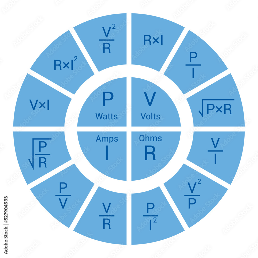 Ohm's law pie chart diagram Stock Vector | Adobe Stock