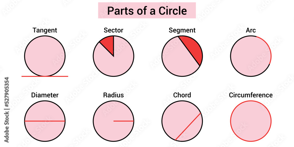 parts of a circle in mathematics Stock Vector | Adobe Stock