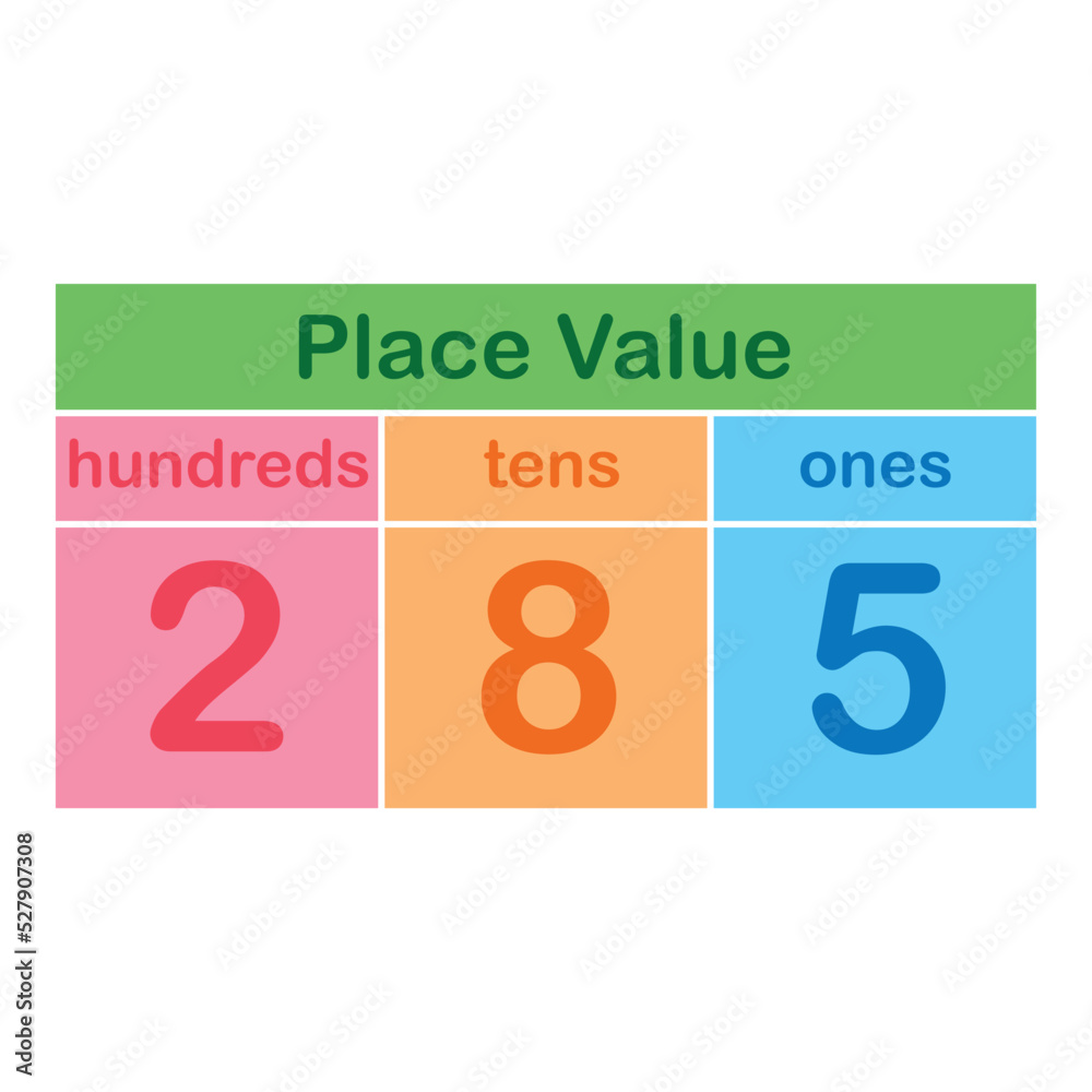 place value chart in mathematics. Ones, tens and hundreds Stock Vector ...