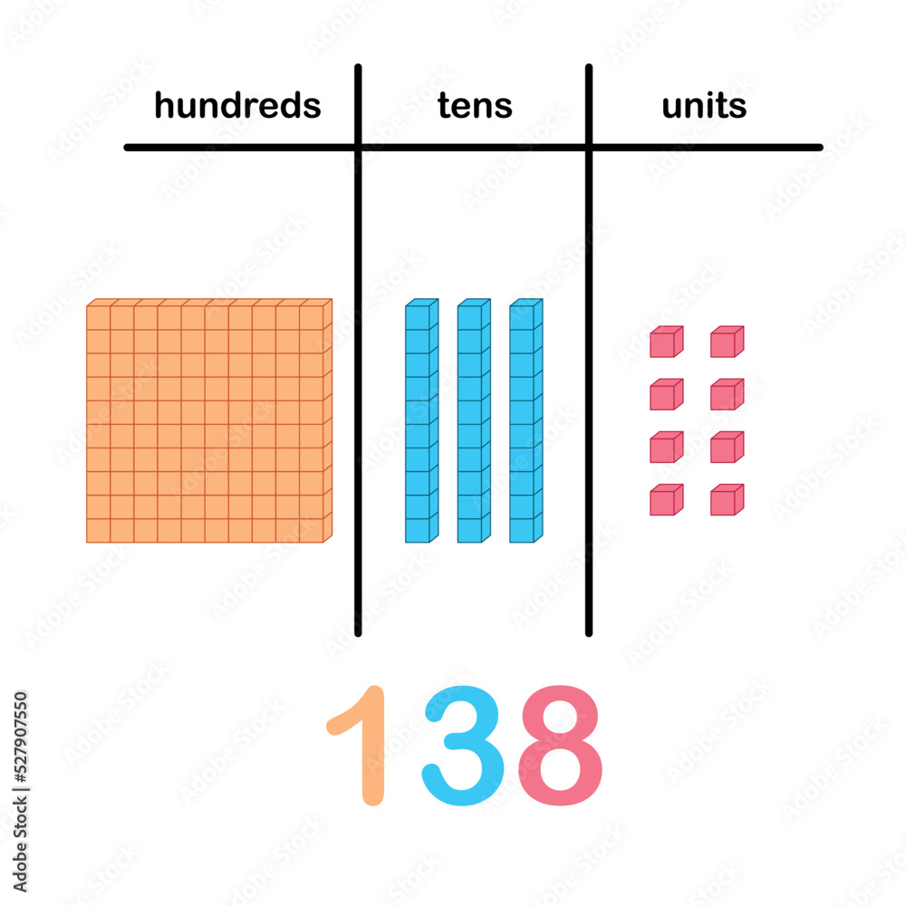 Place Value Worksheet For Kids Preschool Stock Vector Adobe Stock place-value-worksheet-for-kids-preschool-stock-vector-adobe-stock