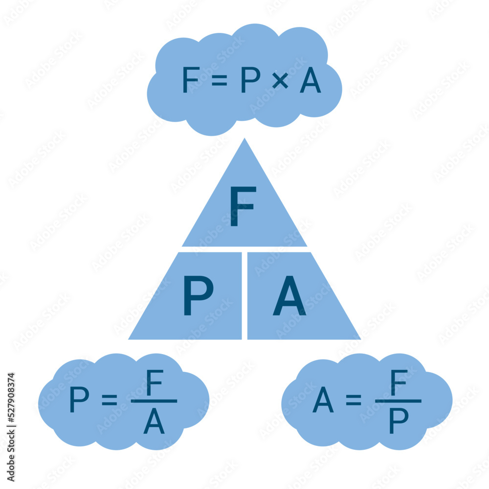 Pressure force area triangle in physics Stock Vector | Adobe Stock