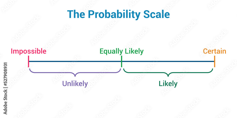 the probability scale of an event Stock Vector | Adobe Stock