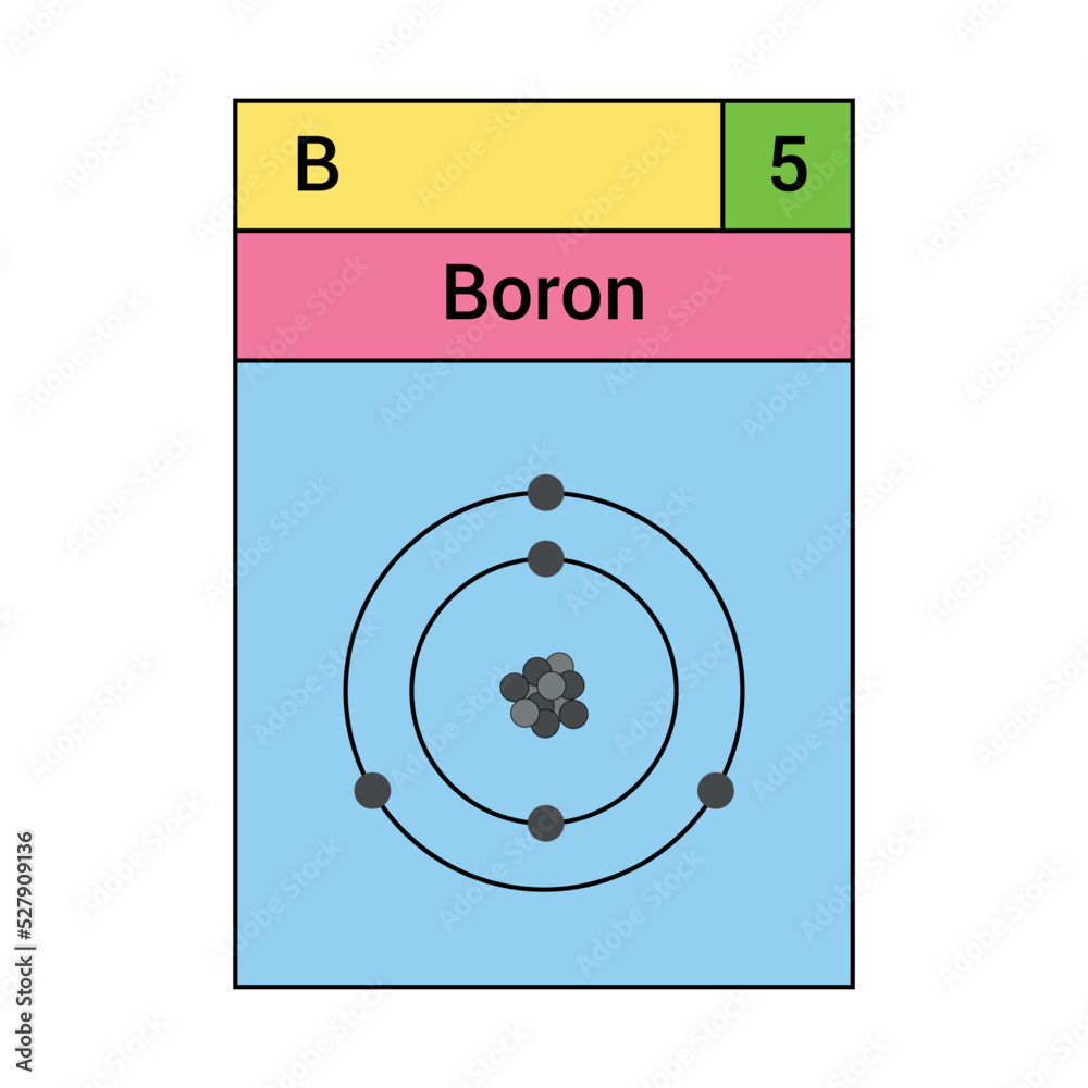 Poster Properties of chemical elements. electron structure of boron ...