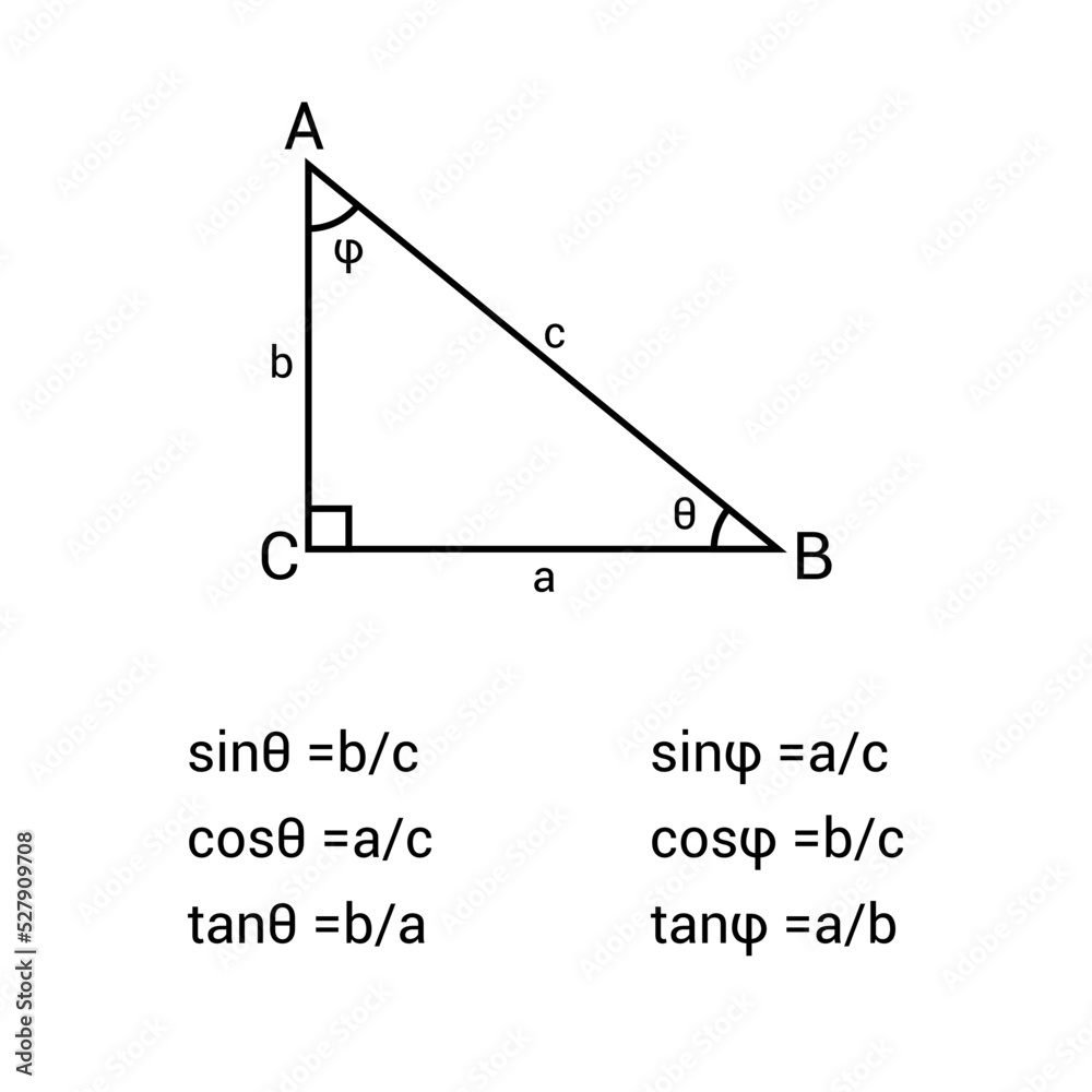Trigonometric Ratios Of A Triangle Sine Cosine And Tangent Stock Trigonometric Ratios Of A Triangle Sine Cosine And Tangent Stock
