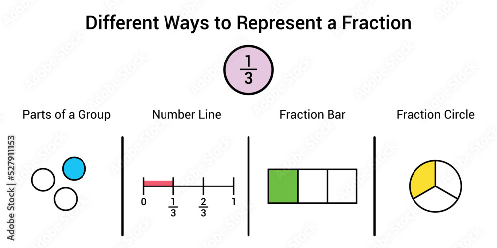 Third Fraction