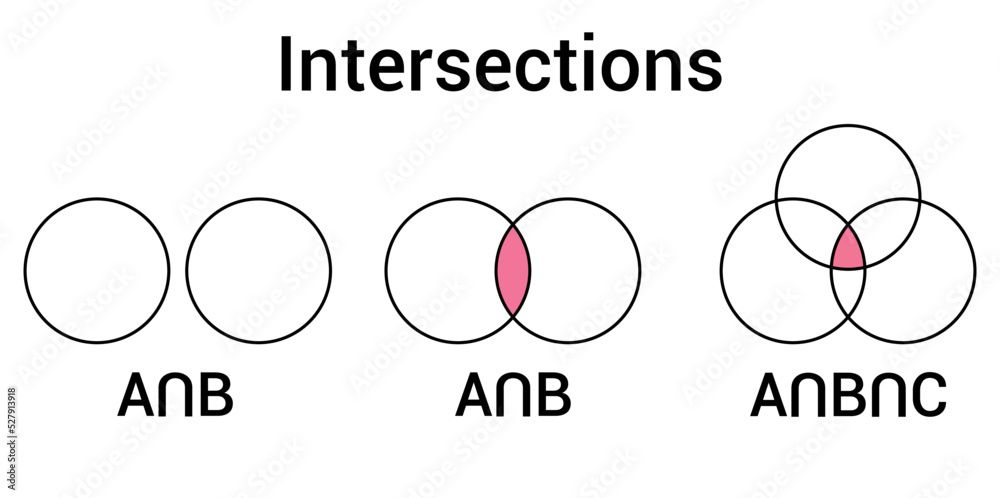 Intersection of two sets. venn diagram Stock Vector | Adobe Stock Intersection of two sets. venn diagram Stock Vector | Adobe Stock