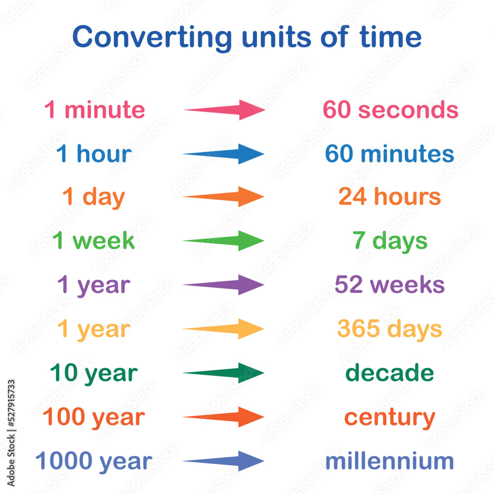 time poster for your classroom. converting units of time Stock Vector ...