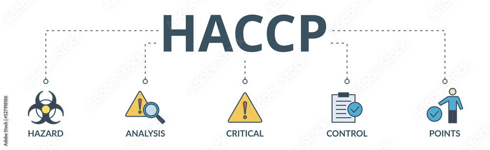 HACCP banner web icon vector illustration concept for hazard analysis ...