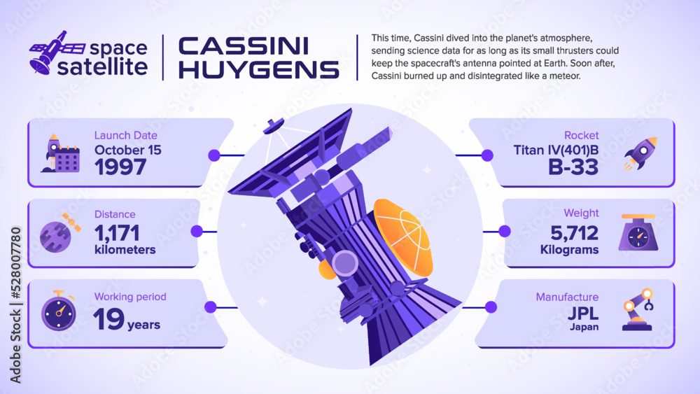 Cassini Launch Date