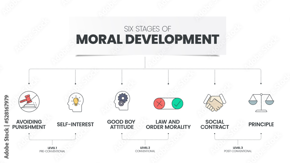 Six stages of Moral Development diagram infographic template has 6 ...