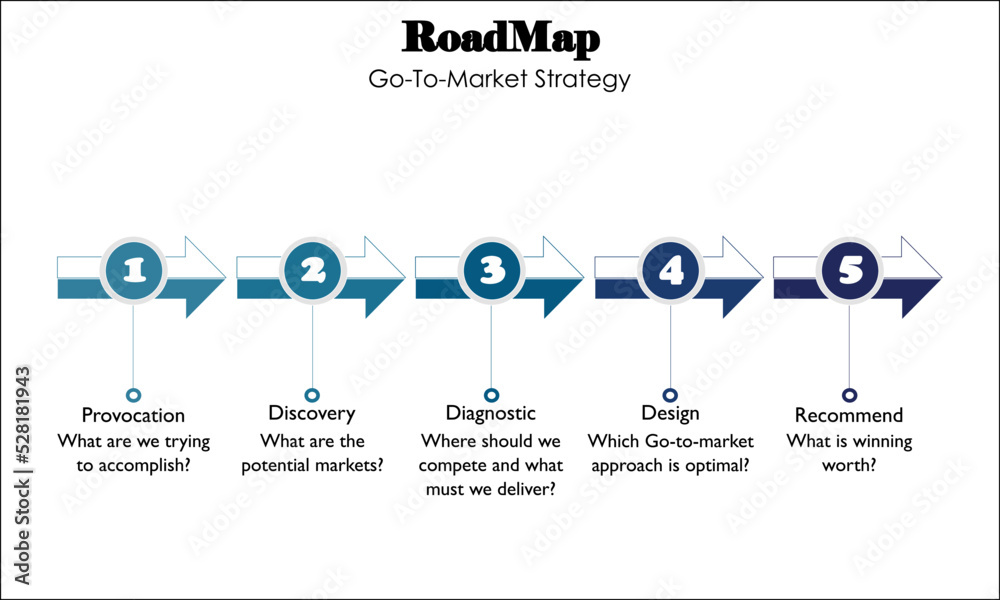 Road map for Go to market strategy with Description placeholder in an ...
