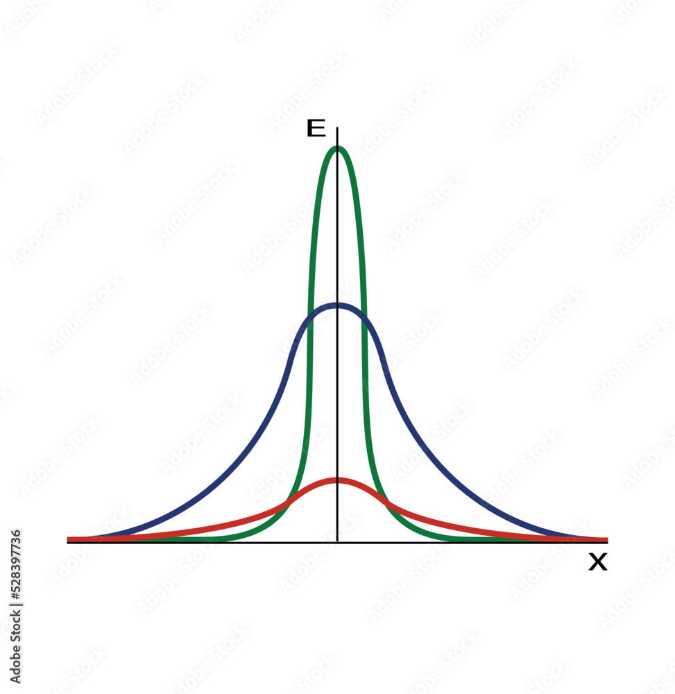 Gauss distribution. Standard normal distribution.Vector illustration ...