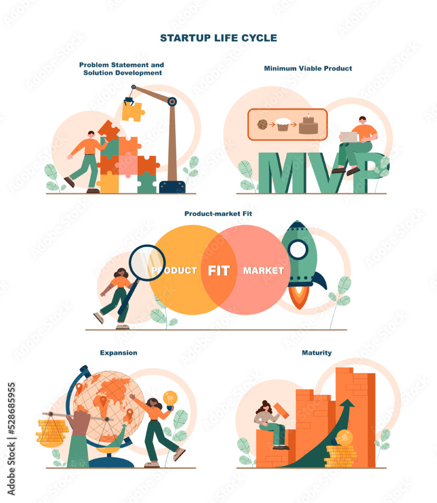 Startup life cycle set. Building new business stages, birth and development Stock Vector | Adobe ...