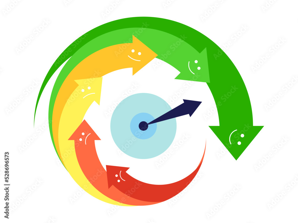 Excellent rating indicator with arrows from bad to good. Arrows from ...