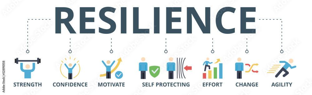 Resilience banner web icon vector illustration concept for successfully ...