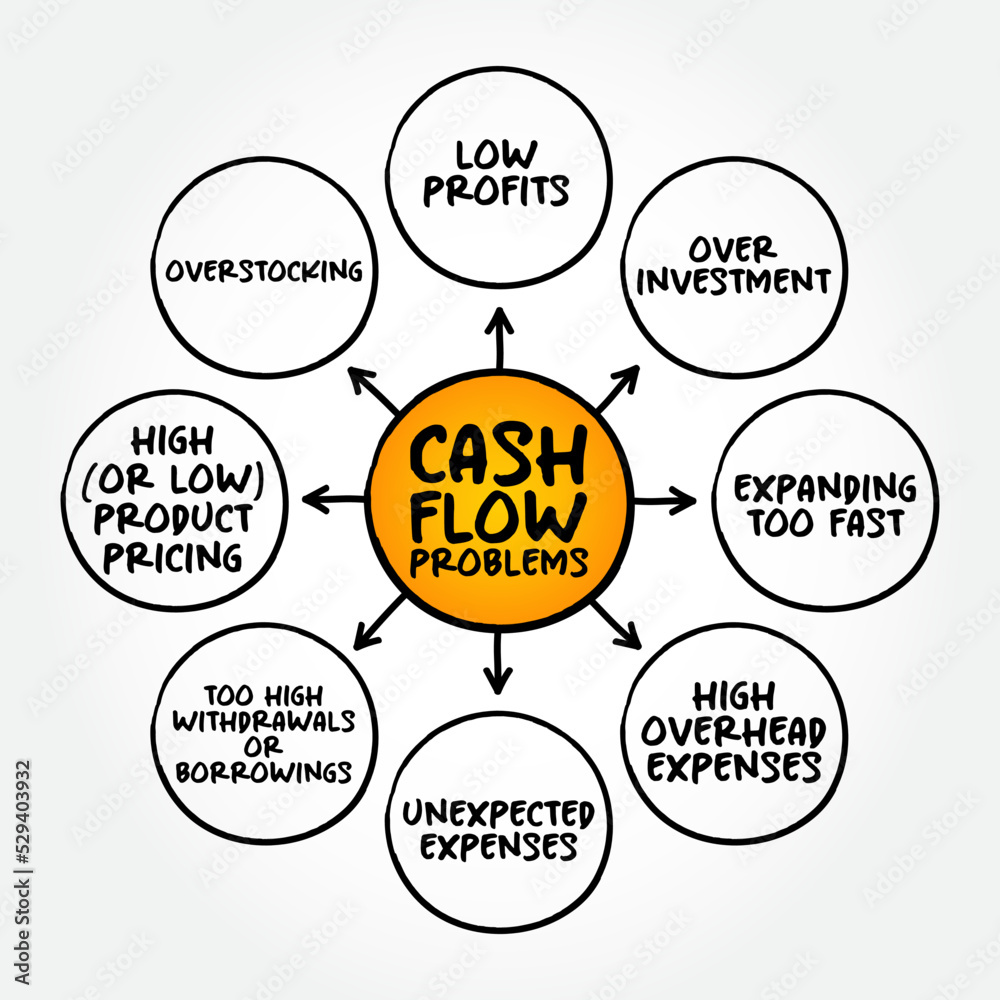 Cash Flow Problems - when the amount of money flowing out of the ...
