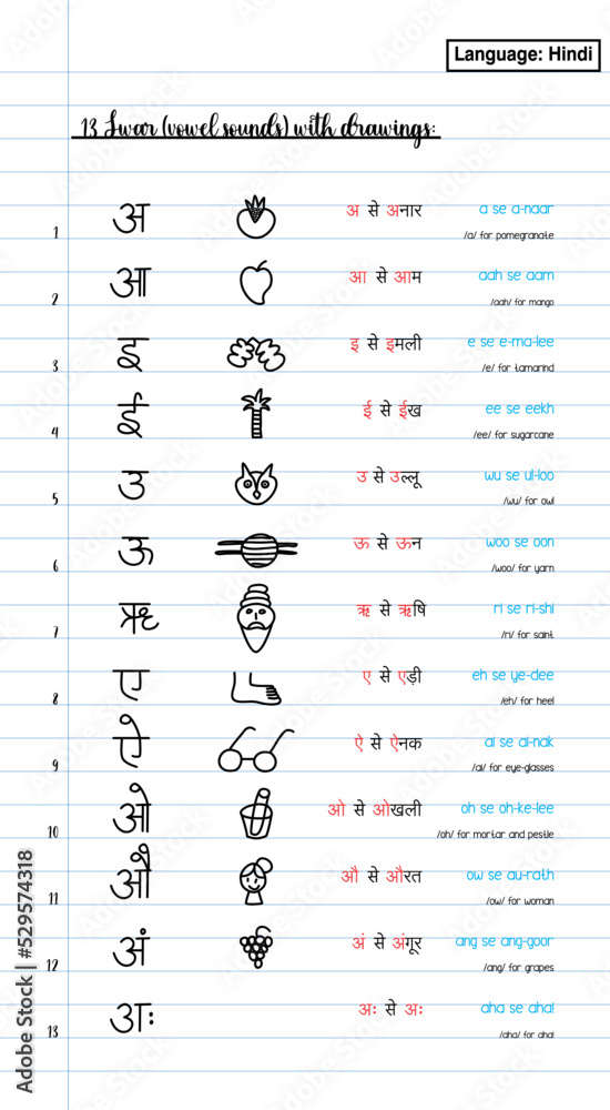 Poster A simple vector illustration of Hindi Vowel sounds with drawings ...