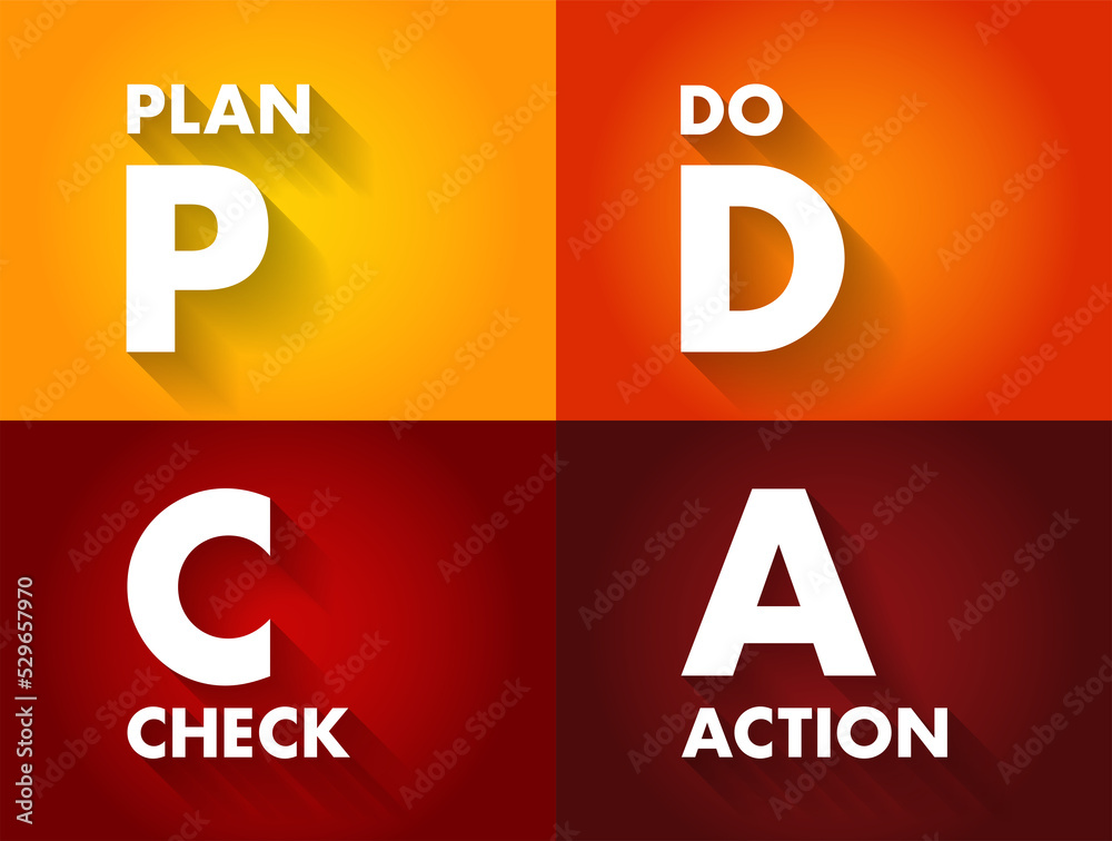 PDCA Plan Do Check Action - management method used in business for the ...