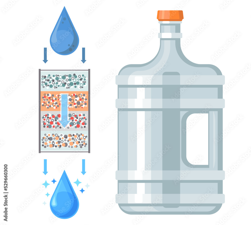 Drop purified through filter, filtration system concept with plastic ...