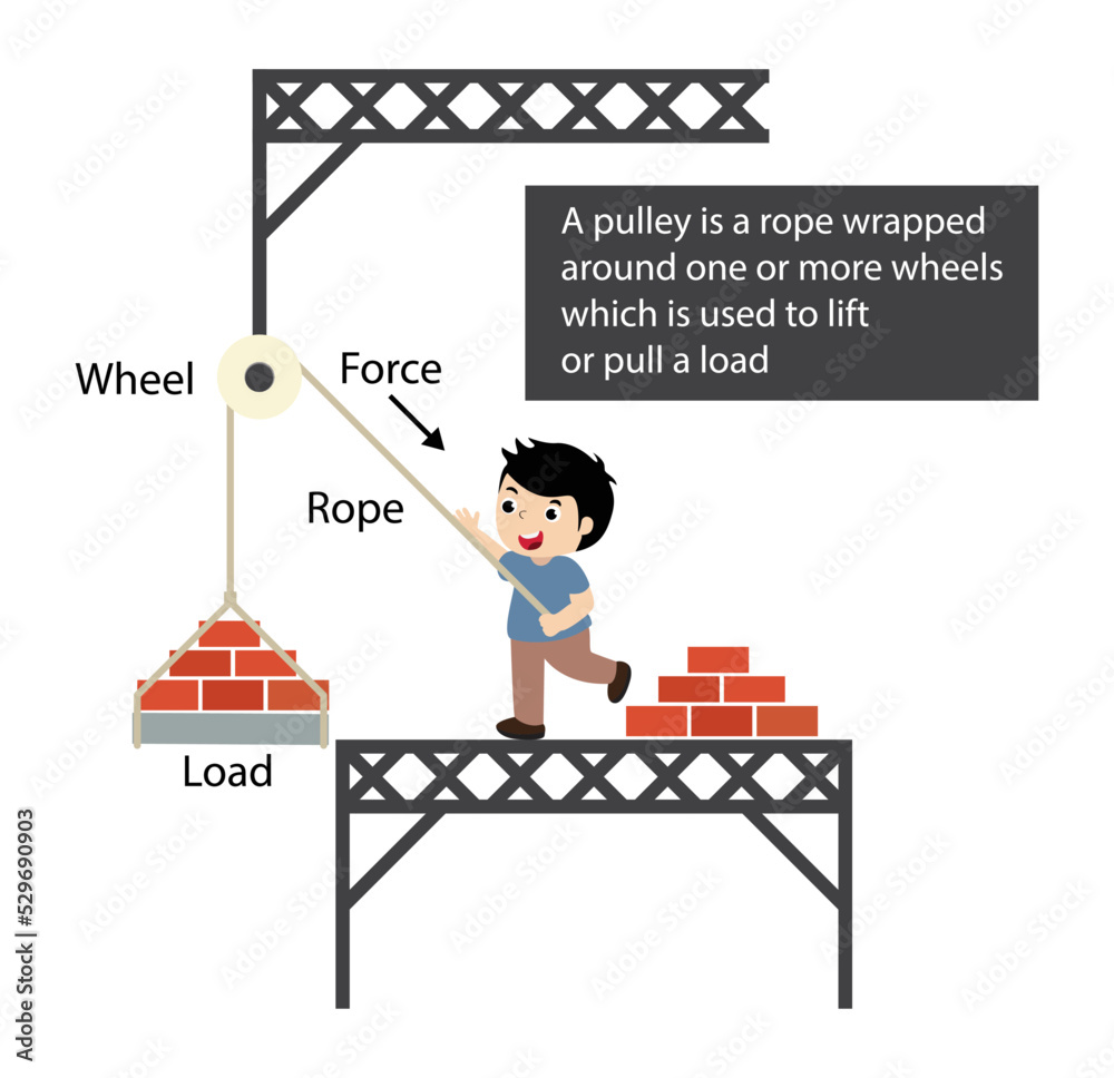 illustration of physics, The pulley is one of the simple machines. used ...