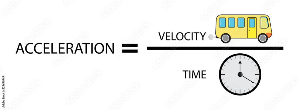 Velocity Physics