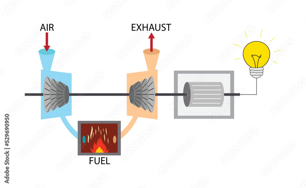 illustration of physics, turbine engine, Exhaust Gas Temperature, An ...