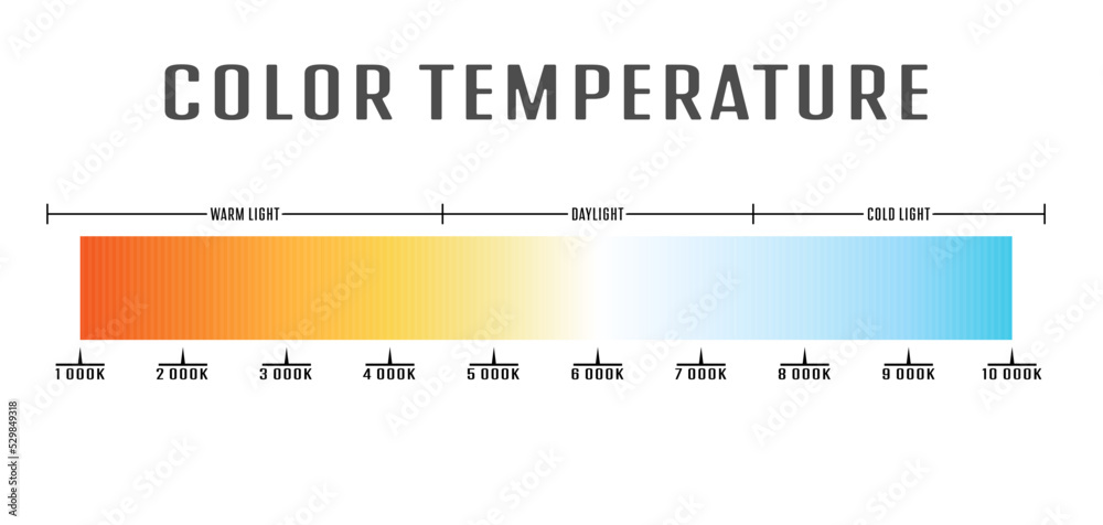color temperature of the light. The scale of color gradation of the ...