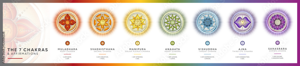 7 Chakra symbols set with affirmations for meditation and energy ...