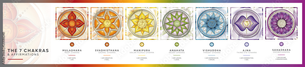 7 Chakra symbols set with affirmations for meditation and energy ...